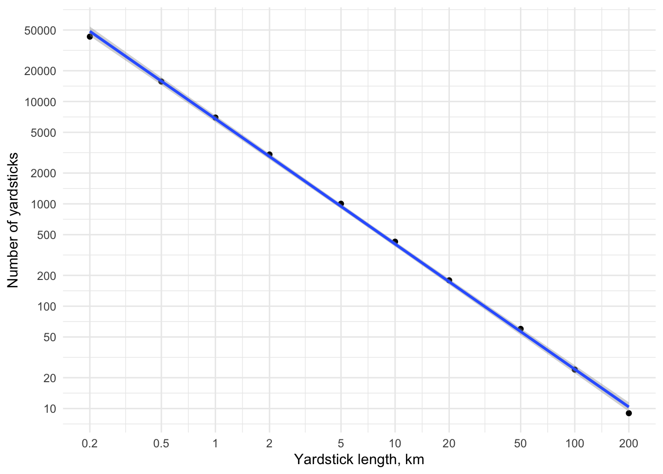 Raster really is faster – Geospatial Stuff